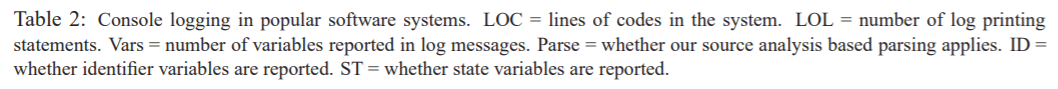 【PaperReading】Detecting Large-Scale System Problems by Mining Console Logs_镰刀韭菜的博客-CSDN博客