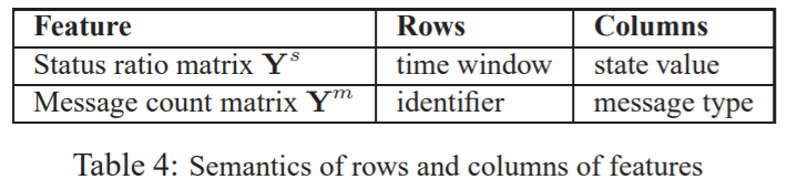 【paperreading】detecting Large Scale System Problems By Mining Console 3610