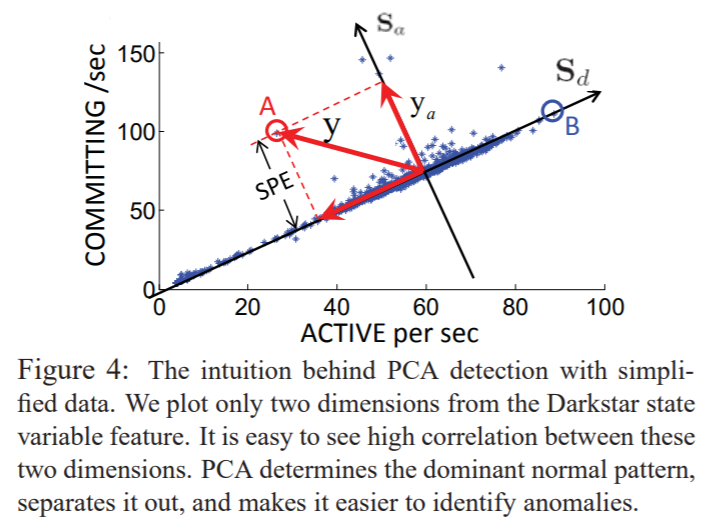 【PaperReading】Detecting Large-Scale System Problems by Mining Console Logs_镰刀韭菜的博客-CSDN博客