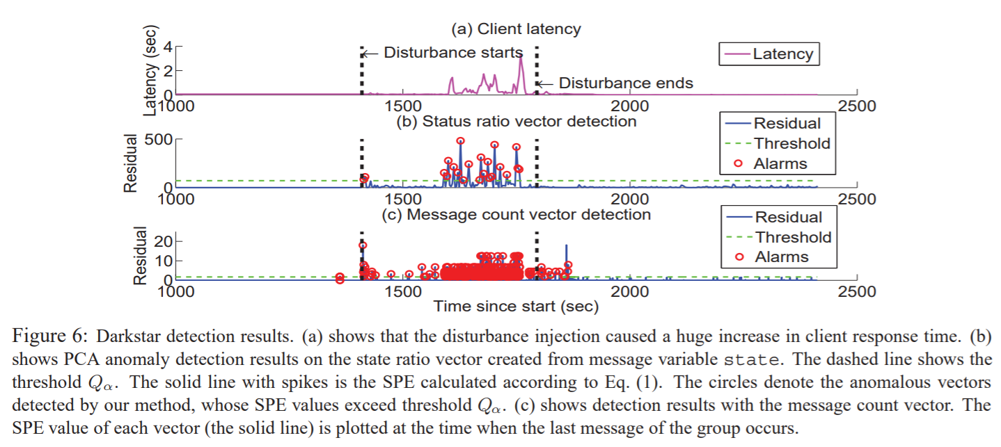 【PaperReading】Detecting Large-Scale System Problems by Mining Console Logs_镰刀韭菜的博客-CSDN博客