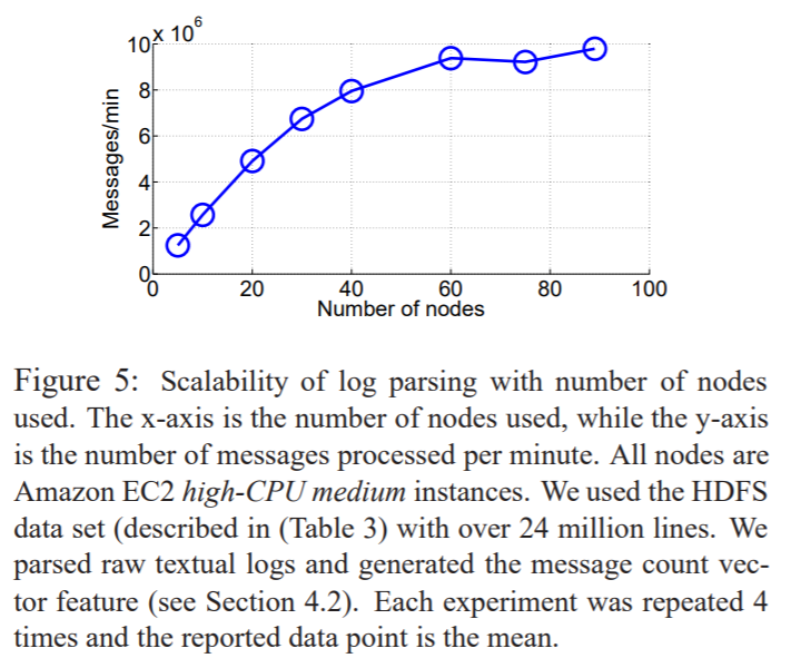 【PaperReading】Detecting Large-Scale System Problems by Mining Console Logs_镰刀韭菜的博客-CSDN博客