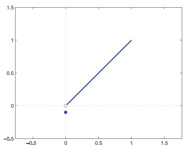 First Order Methods in Optimization Ch2. Extended Real-Valued Functions-CSDN博客
