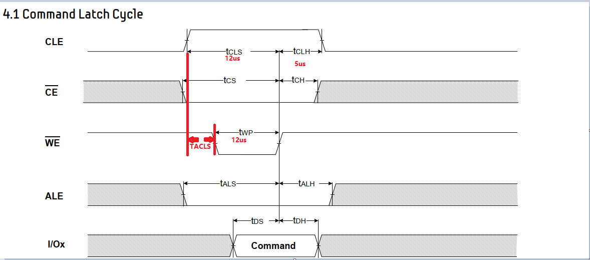 uboot移植之修改支持NandFlash识别篇6（超详细）_nand write to offset 0 failed -5-CSDN博客