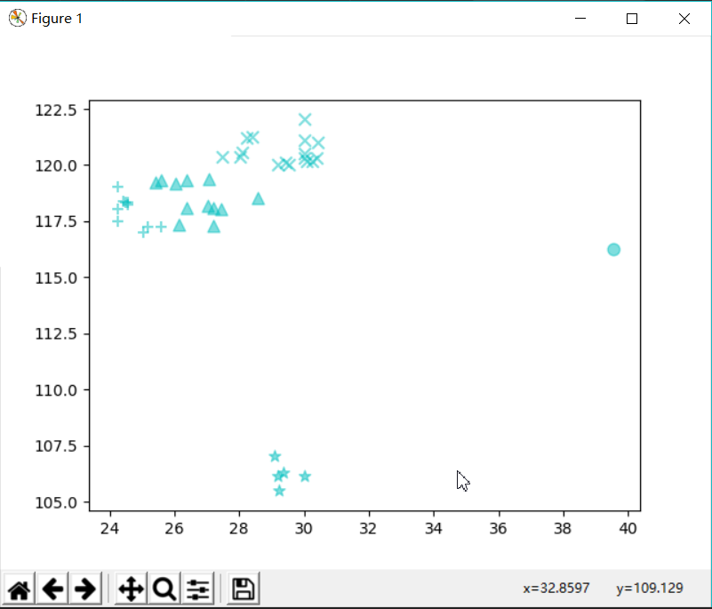 层次聚类sklearn.cluster包AgglomerativeClustering_as394349658的博客-CSDN博客