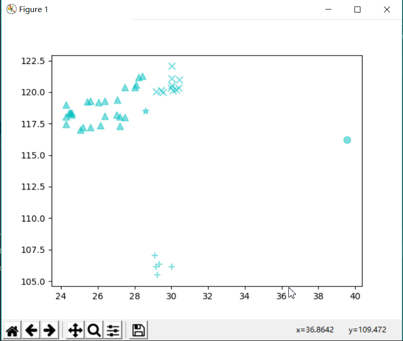 层次聚类sklearn.cluster包AgglomerativeClustering_as394349658的博客-CSDN博客