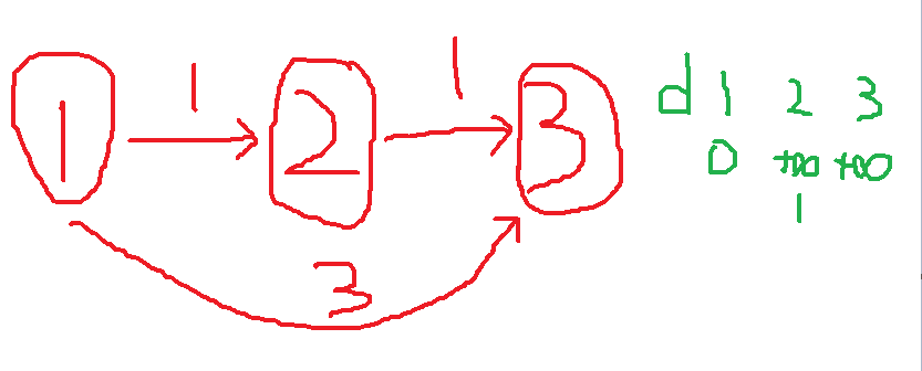 Bellman-Ford算法_bellman-ford方程-CSDN博客