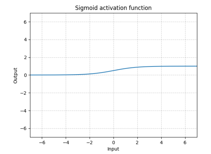 深度学习 激活函数理解_sig函数-CSDN博客