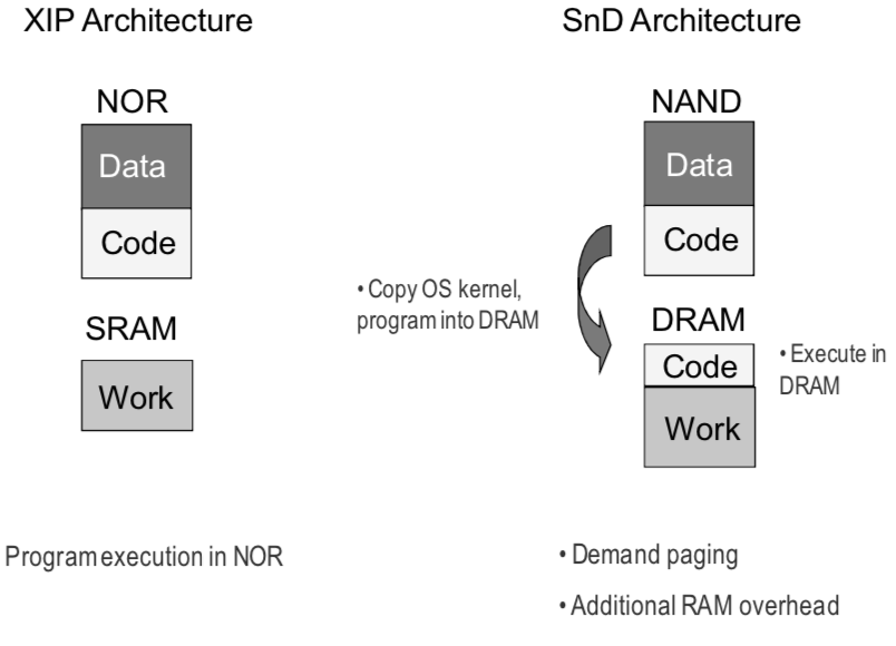 Inside NAND Flash Memories.中文版. Chatper 1 Market and application_xuqikang的专栏-CSDN博客