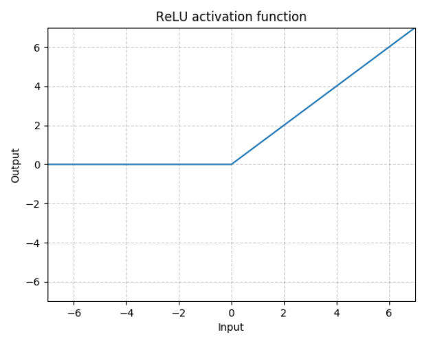 深度学习 激活函数理解_sig函数-CSDN博客