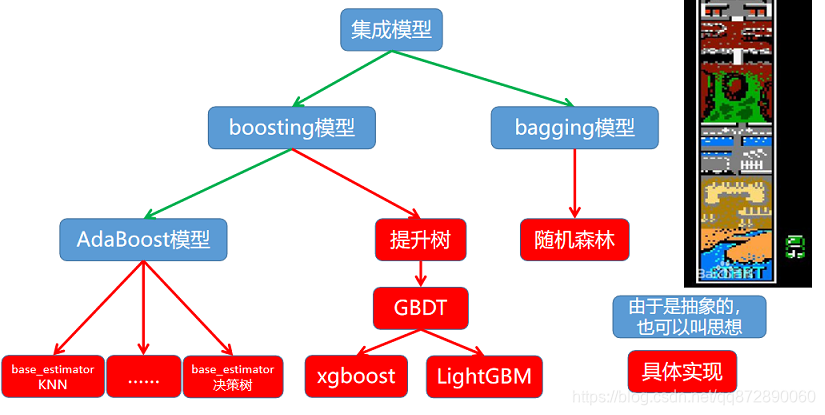 机器学习之集成学习(二)bagging分类算法实现 Csdn博客