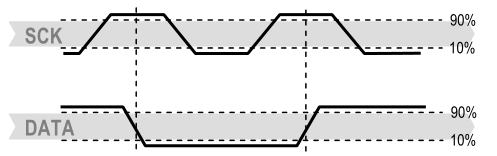 SHT10温湿度传感器-CSDN博客