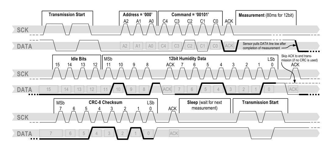 SHT10温湿度传感器-CSDN博客