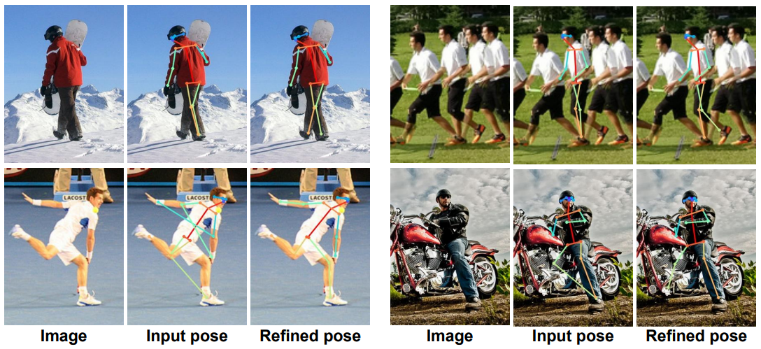 论文学习笔记：PoseFix: Model-agnostic General Human Pose Refinement Network-CSDN博客