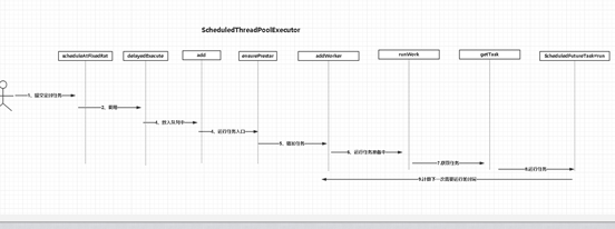 Java定时任务线程池scheduledthreadpoolexecutorncurrentscheduledthreadpoolexecu Csdn博客 