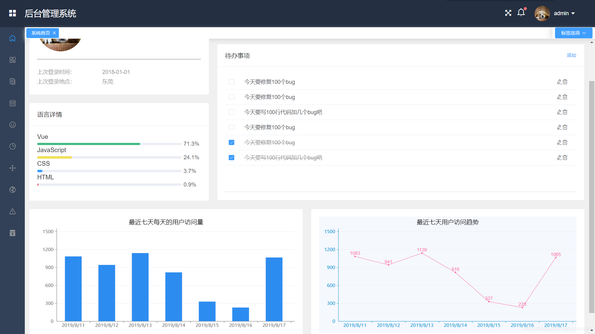 【第一个vue上手小项目day4】史上最简单的element Table表格pagination 分页(前后端结合)element Table Pagination Csdn博客 8225