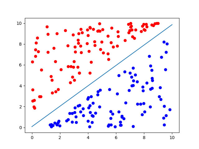 [数据挖掘之scikit-learn] sklean.svm 分类器实例详解_sklearn svm分类器-CSDN博客