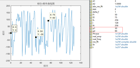 FFT原理最详细易懂的教程_n点fft输出多少点-CSDN博客