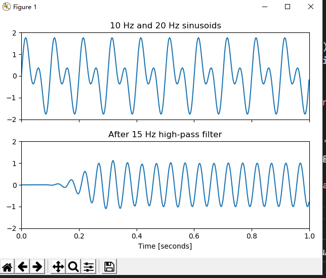 python 数字FIR带通滤波器_firfilter需要导入的包 python 通过滤波器-CSDN博客