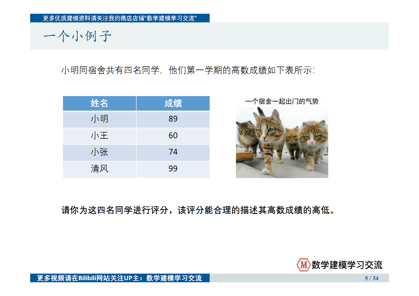 数模新版视频课程第2讲topsis法（优劣解距离法）topsis的优缺点 Csdn博客 