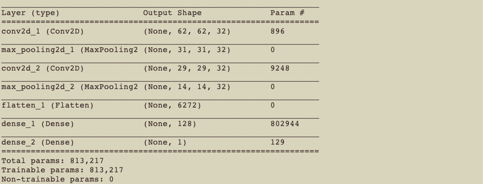 用Keras.NET 做一个图像识别的训练-CSDN博客