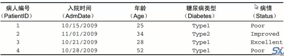 【r语言学习笔记】3、数据集的概念及向量,矩阵和数组r语言创建3个向量 Csdn博客
