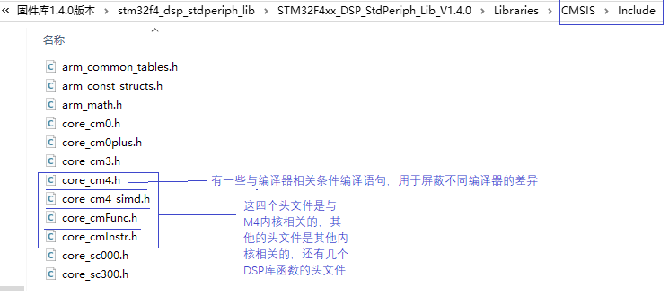 STM32F4xx固件库分析_ydspxx-CSDN博客