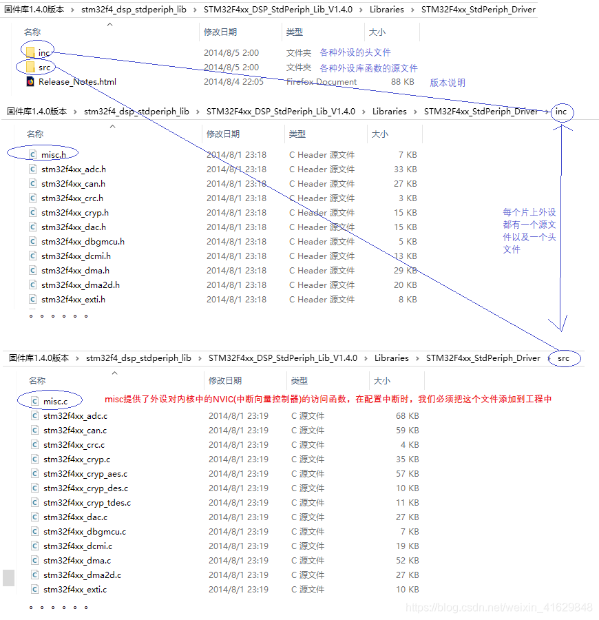 Stm32f4xx固件库分析ydspxx Csdn博客
