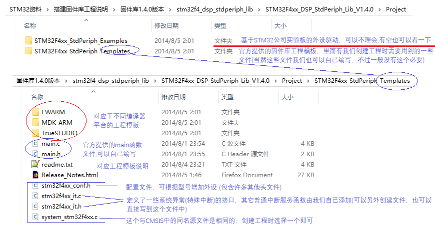 STM32F4xx固件库分析_ydspxx-CSDN博客