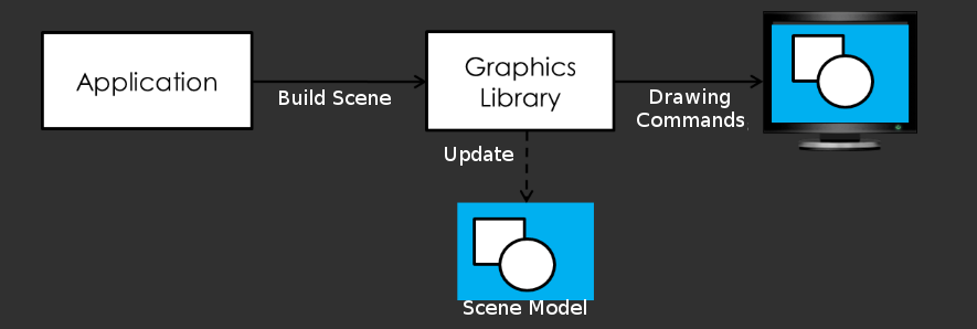 主流嵌入式开源GUI比较（二）_awtk lvgl-CSDN博客