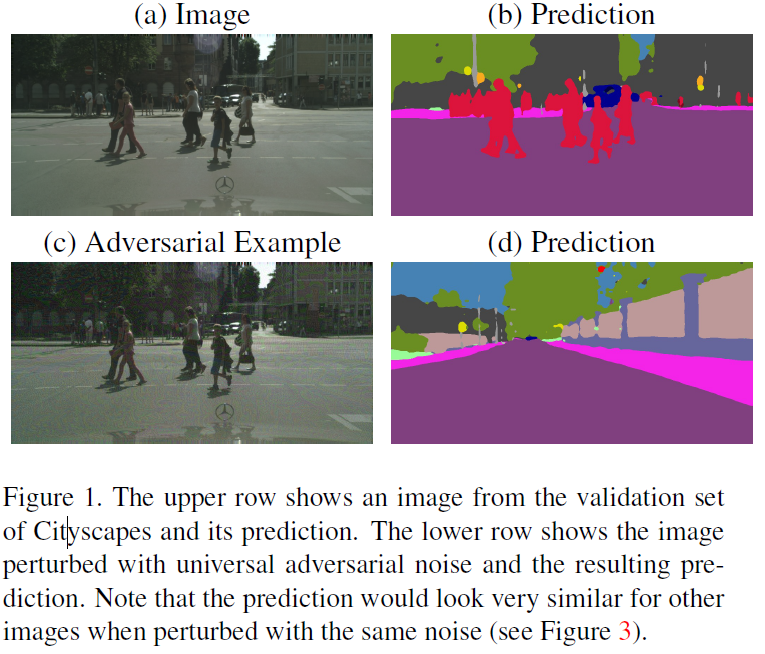 论文笔记 Universal Adversarial Perturbations Against Semantic Image Segmentationiccv 2017 Csdn博客
