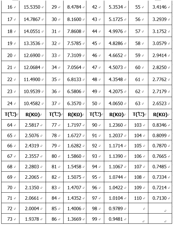 【单片机笔记】详解如何用廉价NTC电阻准确高效的测量温度（附源码）_ntc单片机测温程序-CSDN博客