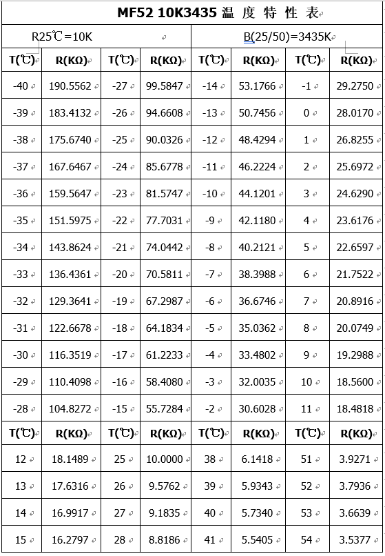 【单片机笔记】详解如何用廉价NTC电阻准确高效的测量温度（附源码）_ntc单片机测温程序-CSDN博客