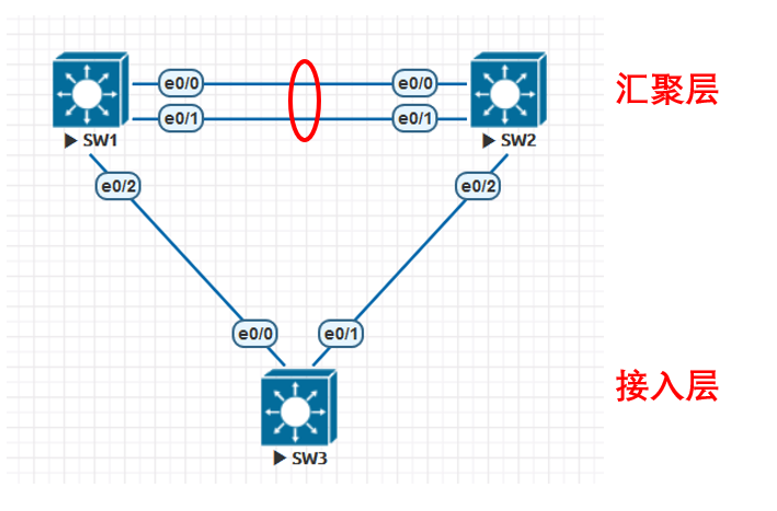 Cisco（46）——HSRP和VRRP_cisco vss后如何设置hsrp-CSDN博客