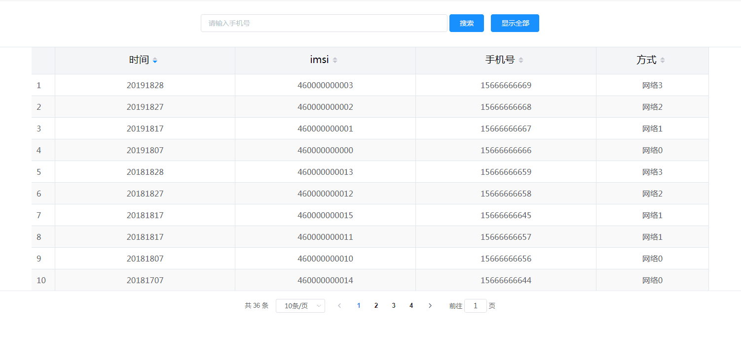 Web开发实现表格分页及查询功能 后端pythonflaskmongodb 前端vueelementuipy表格查询前后端 Csdn博客 8126