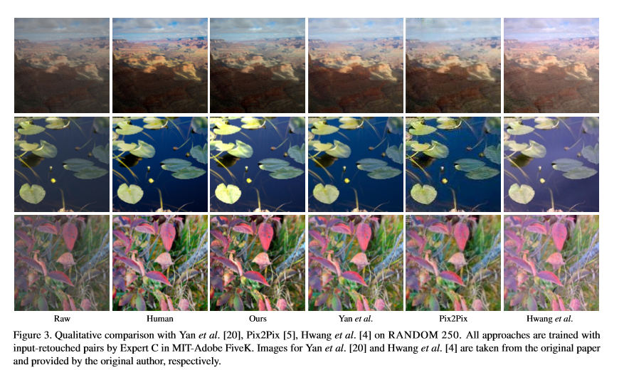 Distort-and-Recover: Color Enhancement using Deep Reinforcement Learning_distort-and-recover ...