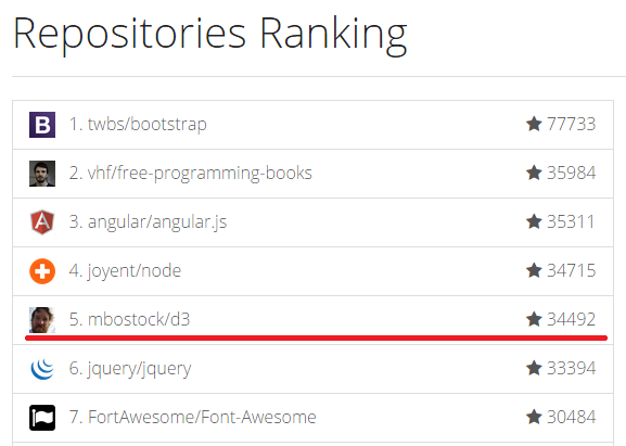D3.入门教程——简介和安装_d3.zip安装详细教程-CSDN博客