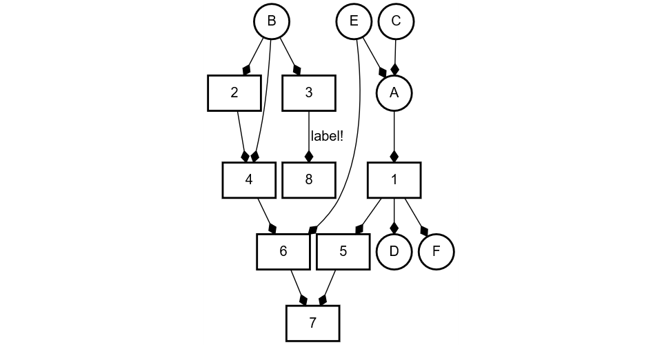 如何使用R制作简单的流程图 DiagrammeR package_基于r的流程图-CSDN博客