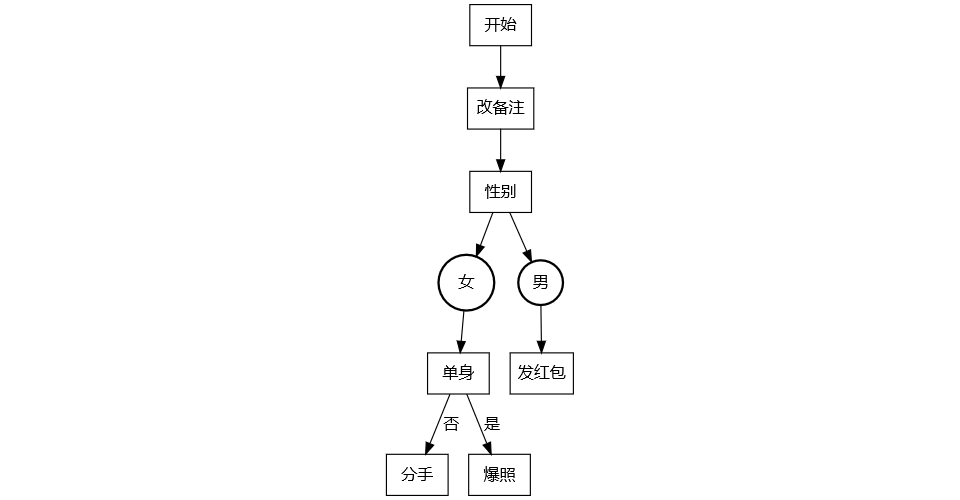 如何使用R制作简单的流程图 DiagrammeR package_基于r的流程图-CSDN博客