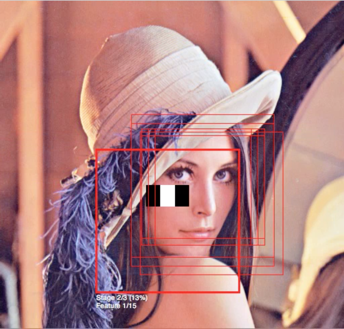 关于openCV Haar cascade classifier（Haar级联分类器)进行人脸检测更直观的解释_classifier face-CSDN博客