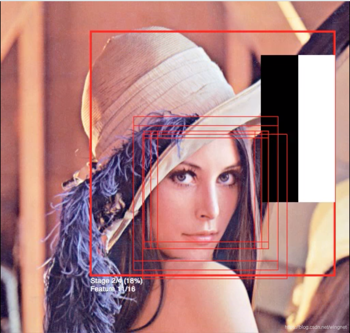 关于opencv Haar Cascade Classifier(haar级联分类器进行人脸检测更直观的解释classifier Face Csdn博客