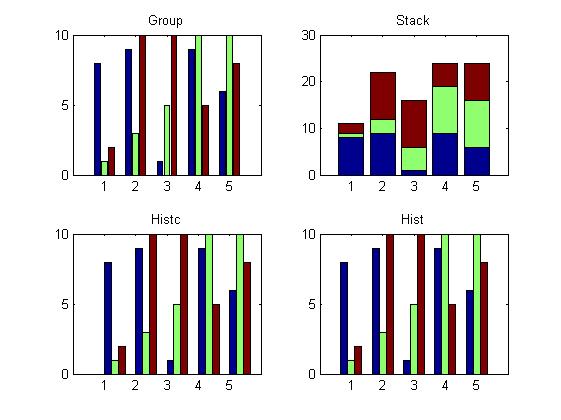 MATLAB绘图：plot函数与bar函数详解_plot bar-CSDN博客