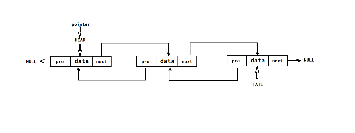 数据结构java实现双向链表的增添，删除，插入，修改，查询java双向链表新增一个引用函数 Csdn博客