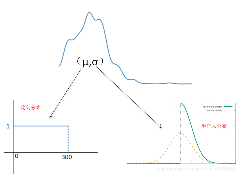 使用Python、PyMC3、ArviZ的贝叶斯统计实战开发-CSDN博客