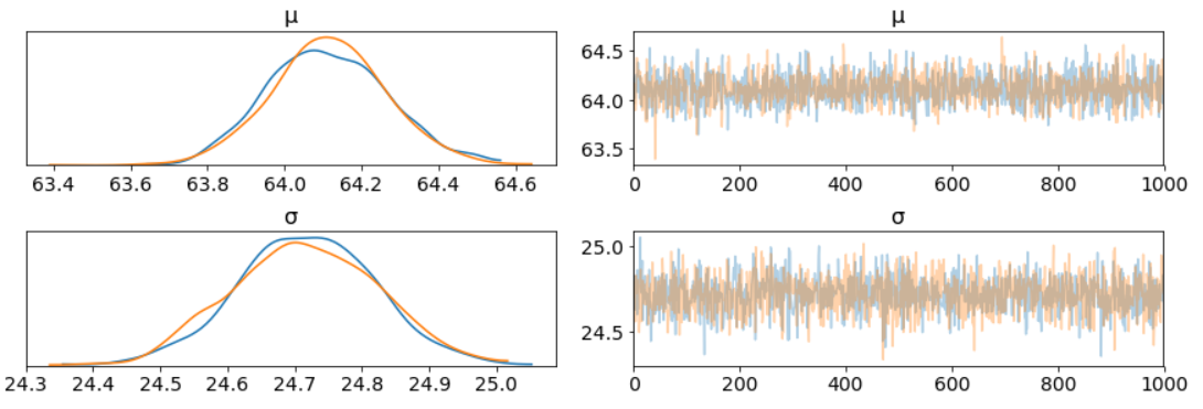 使用Python、PyMC3、ArviZ的贝叶斯统计实战开发-CSDN博客