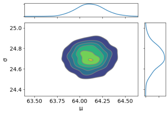 使用Python、PyMC3、ArviZ的贝叶斯统计实战开发-CSDN博客