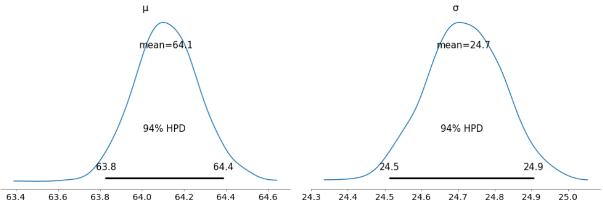 使用Python、PyMC3、ArviZ的贝叶斯统计实战开发-CSDN博客