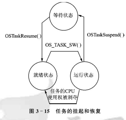 uC/OS-II 任务相关常用API使用_ucos2 api-CSDN博客