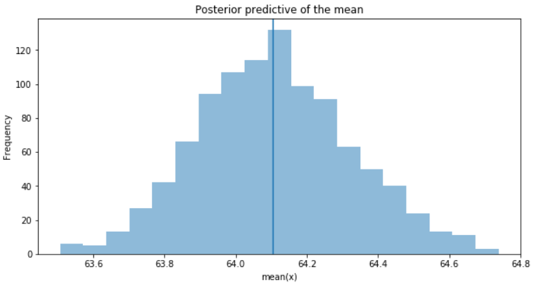 使用Python、PyMC3、ArviZ的贝叶斯统计实战开发-CSDN博客