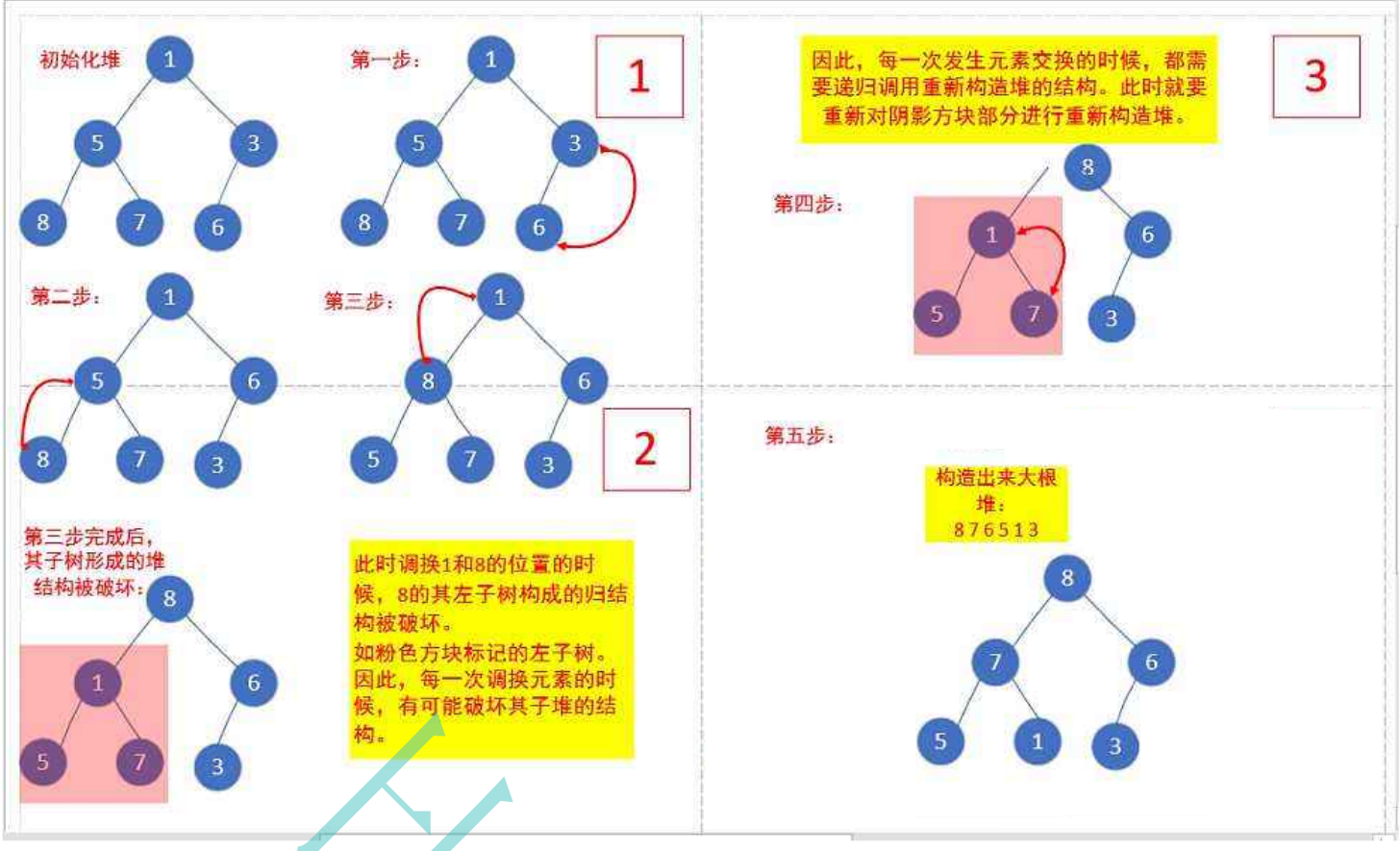 【数据结构】【堆】【c】详解堆的自顶向下算法、和堆的建立。自顶向下建堆 Csdn博客 