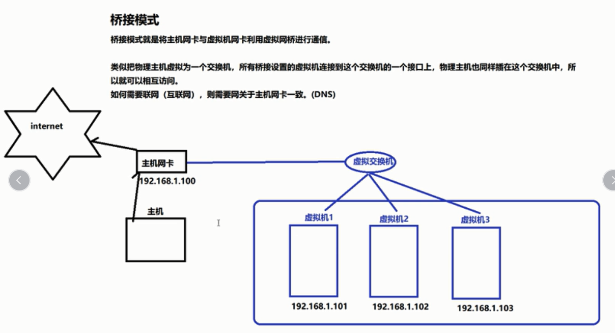 虚拟机nat和dhcp 配置详解_pve改为dhcp-CSDN博客